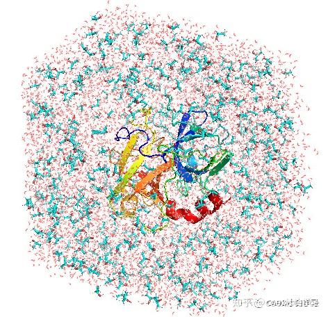Amber搭建cosolvent MD体系 - 知乎
