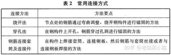 《组合结构通用规范》GB55004-2021（附条文说明） - 知乎