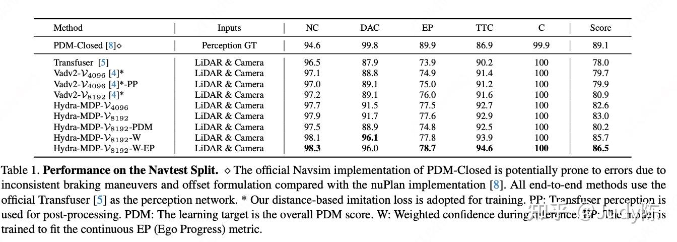 CVPR2024｜Hydra-MDP: End-to-end Multimodal Planning with Multi-target ...