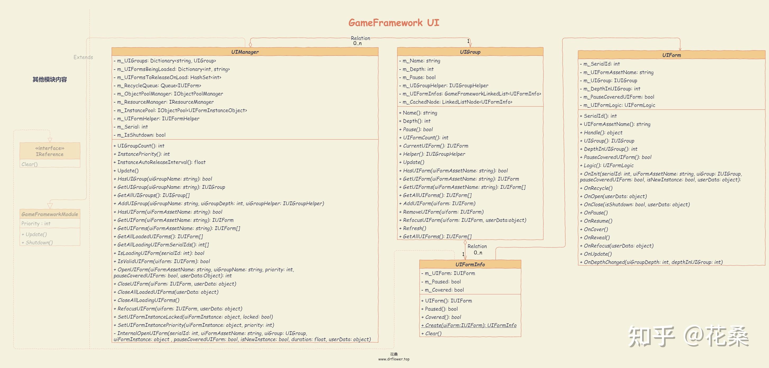 GameFramework解析：界面（UI） - 知乎
