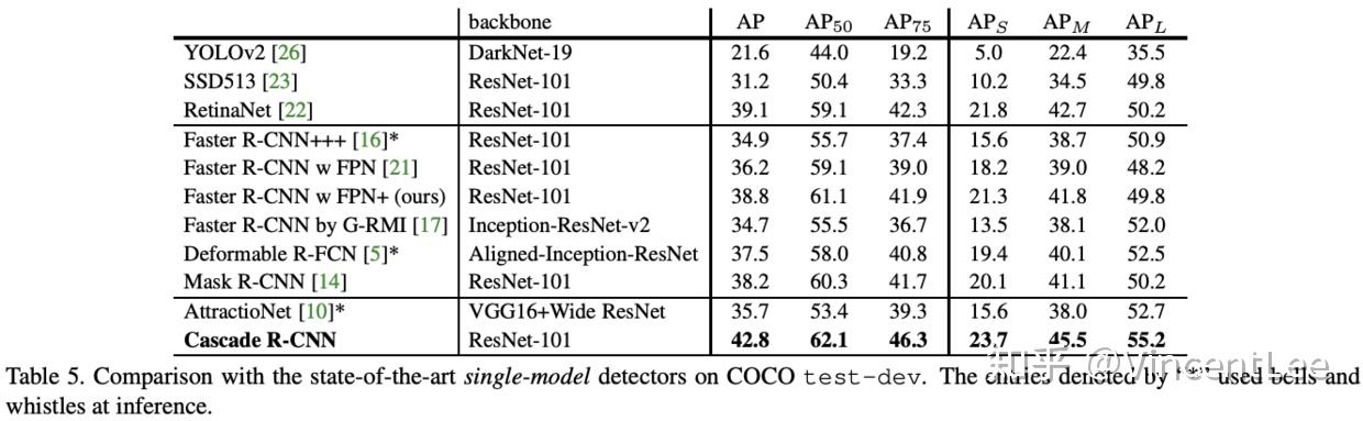 目标检测 | 经典算法 Cascade R-CNN - 知乎