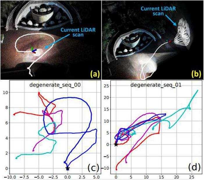 多传感器融合SLAM：激光雷达、RGB相机、IMU定位与光度重建 - 知乎