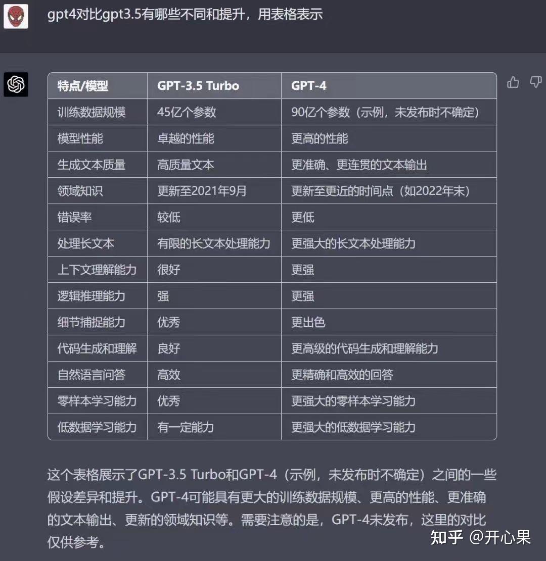 当我让gpt4写兔子变骡子的故事 (附含chat3.5和chat4的对比) - 知乎