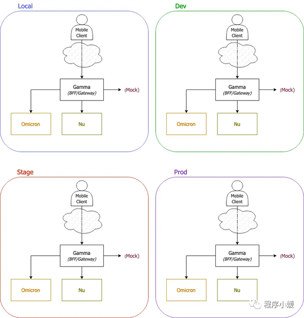 Spring Profiles使用的正确姿势 - 知乎