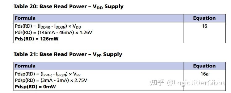 DDR 学习时间 (Part A - 2)：学习 Micron DDR4 TN-40-07： DDR4 功耗估算 (1) - 知乎