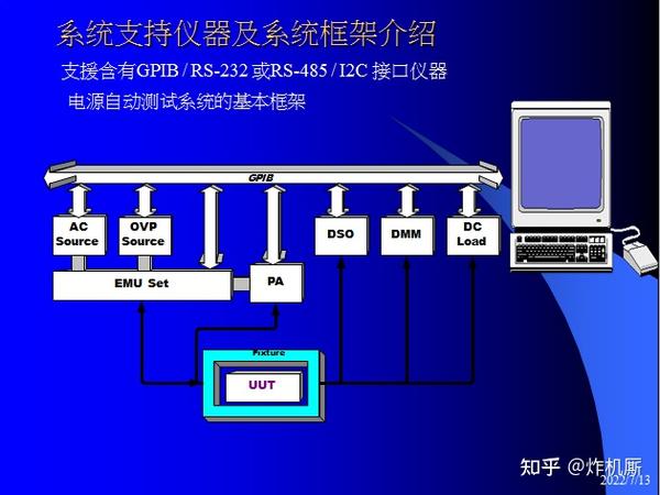 电源供应器-自动测试系统ATE 6000&8000知识 - 知乎