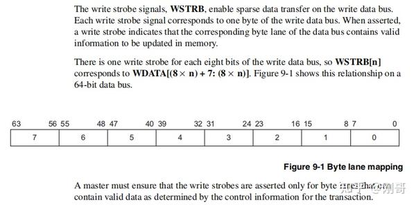 AXI协议介绍--传输 - 知乎
