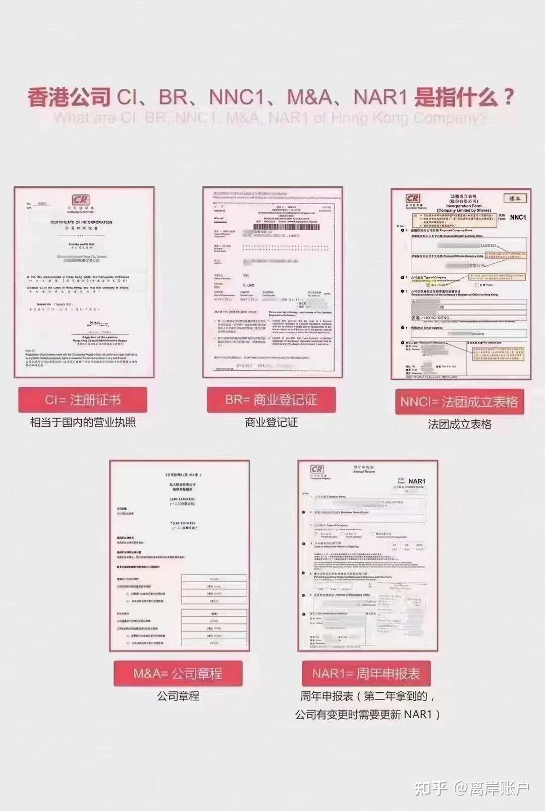 您好 需要注册香港公司 开户 结汇 年审审计可以联系我‼️普及下香港公司文件：CI、BR、NNC1、M&A、NAR1是指什么 - 知乎