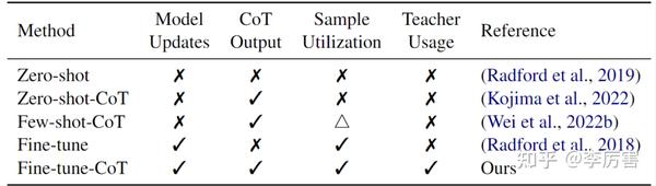 Large Language Models Are Reasoning Teachers(ACL 2023) - 知乎