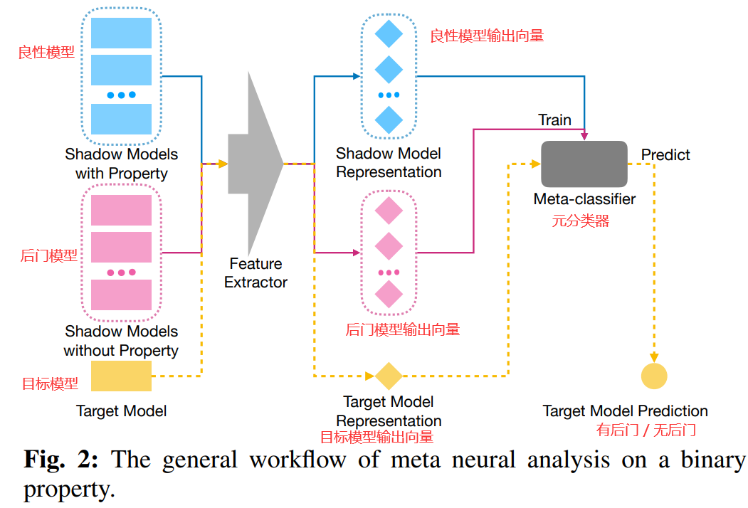 人工智能安全笔记（5）后门攻击 - 知乎