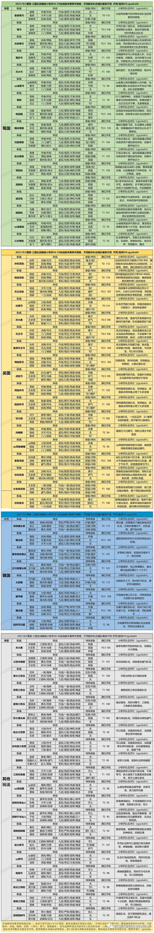 三国志战略版PK自选剧本赛季S4-S9主流T0阵容排行 - 知乎