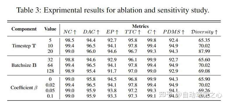 端到端轨迹SOTA！TransDiffuser：基于解耦多模态表示的端到端轨迹生成（理想&中科院） - 知乎