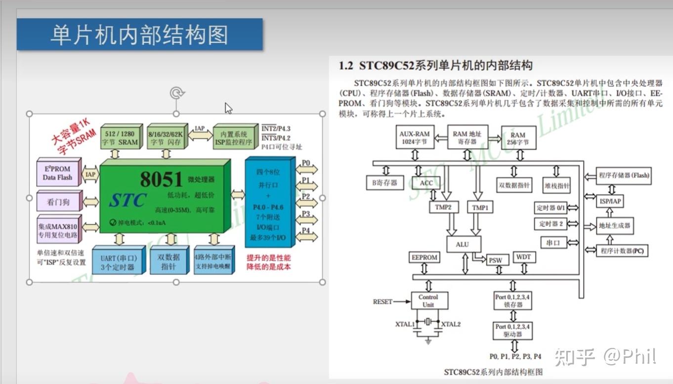 单片机及开发板介绍 - 知乎