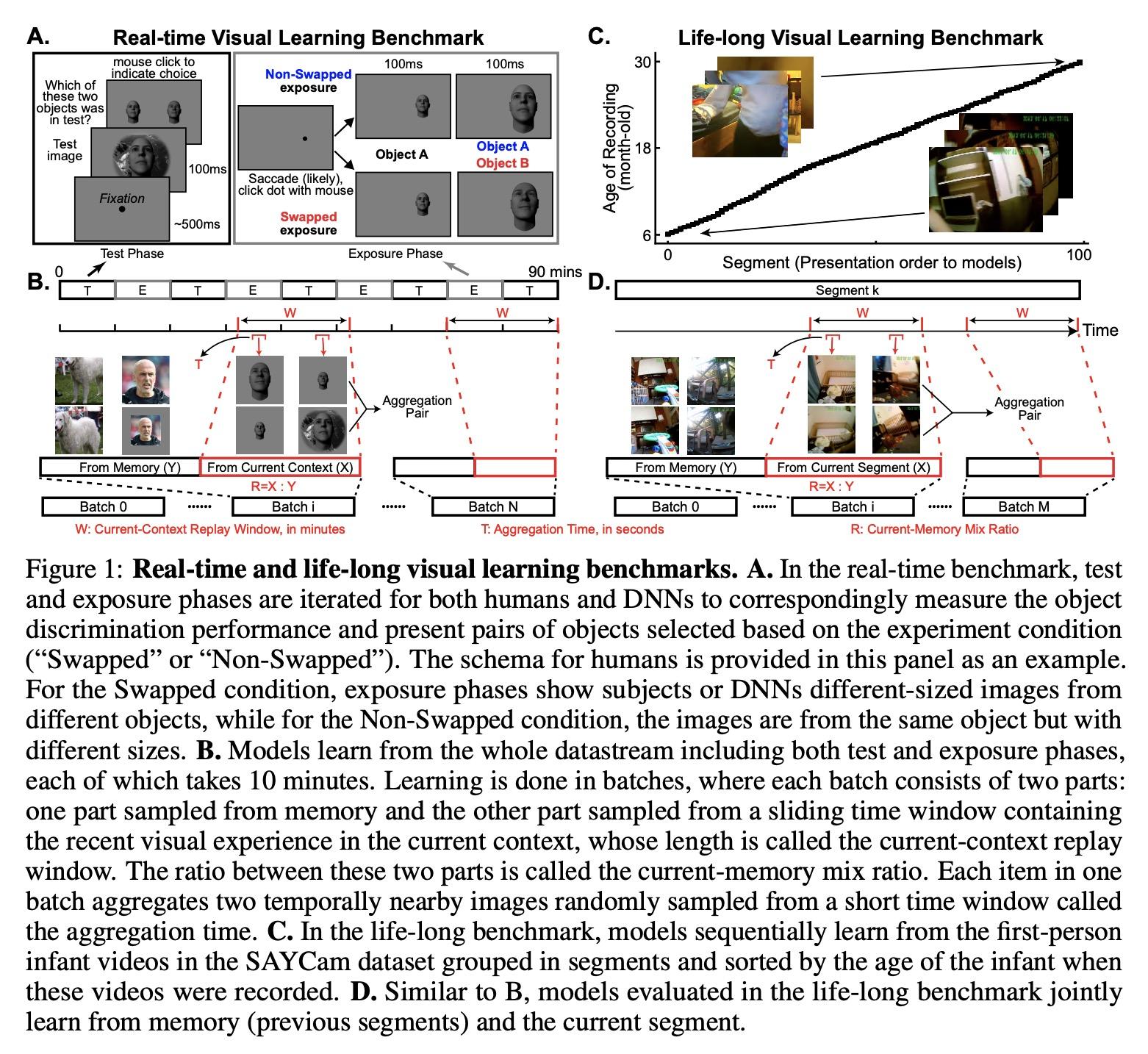 爱可可AI前沿推介(11.6) - 知乎