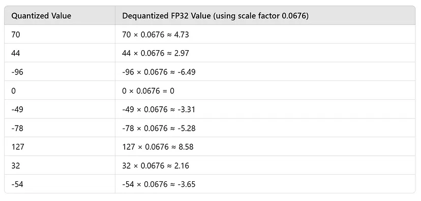 2w字解析量化技术，全网最全的大模型量化技术解析 - 知乎