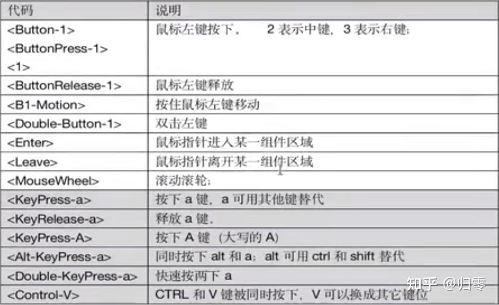 Tkinter模板 知乎 