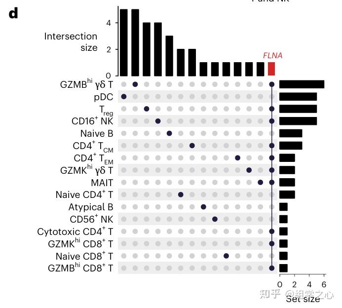 nature genetics | 5' scRNA-seq助力外周血细胞类型特异性剪接分析，确定剪接数量性状位点 (sQTL) - 知乎