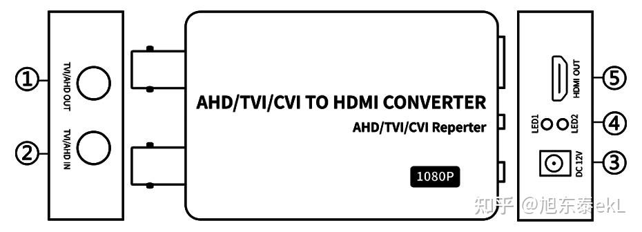 AHD/TVI/CVI摄像头如何连接HDMI显示器？ - 知乎