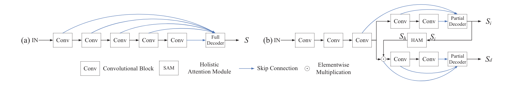 [论文笔记] Cascaded Partial Decoder 级联部分译码器 - 知乎