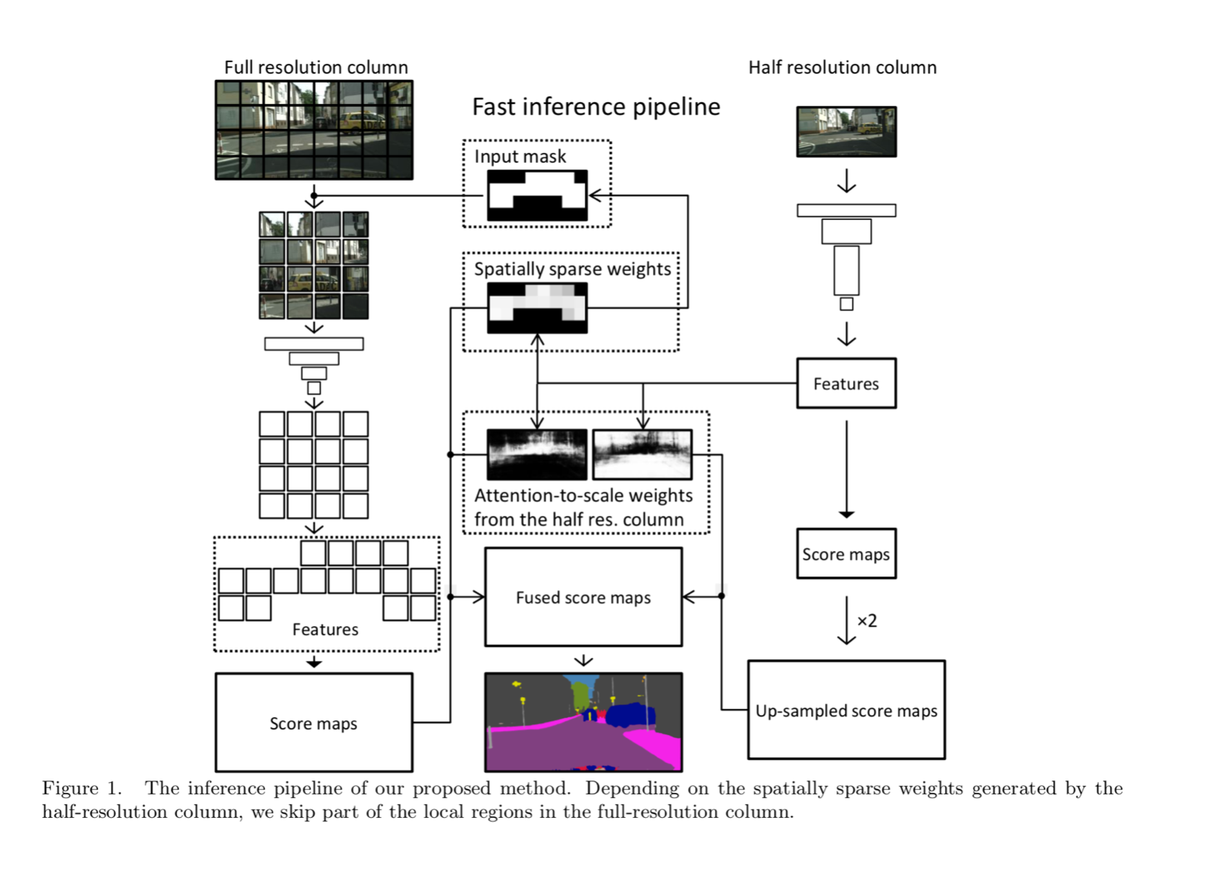 Real-time Semantic Image Segmentation via Spatial Sparsity论文笔记 - 知乎