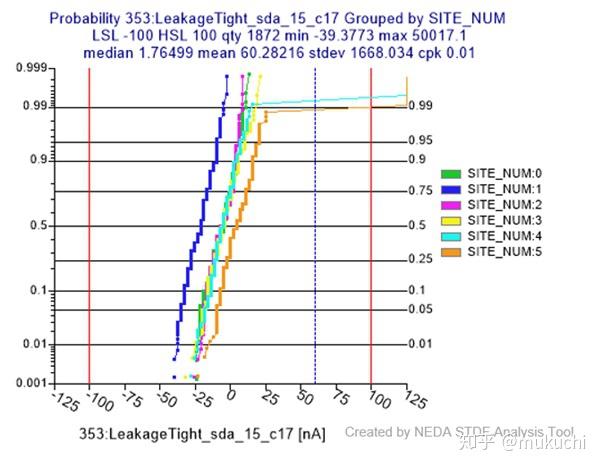 Probability(CumulativeFrequency)-最好用的统计分布图 - 知乎