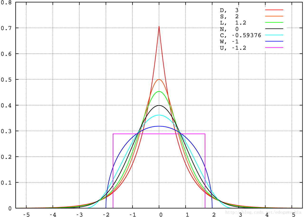 独立分量分析（Independent Component Analysis） - 知乎