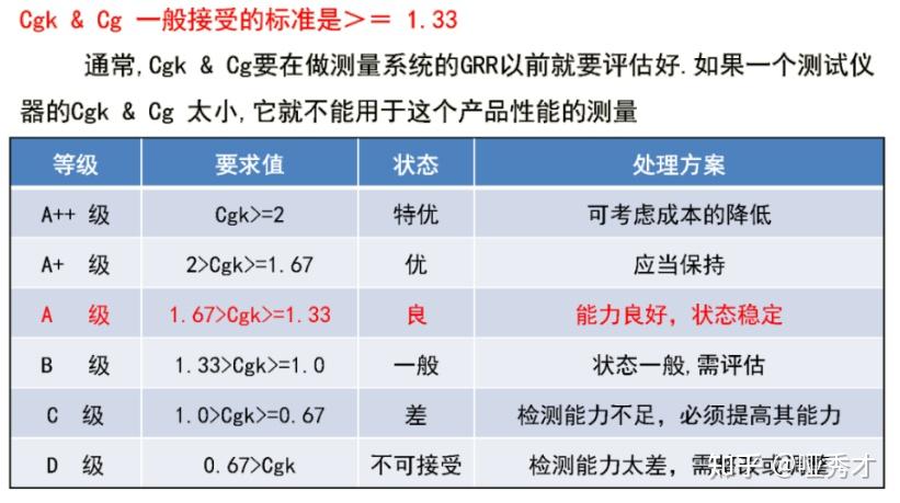 用minitab测算检具的cg/cgk - 知乎