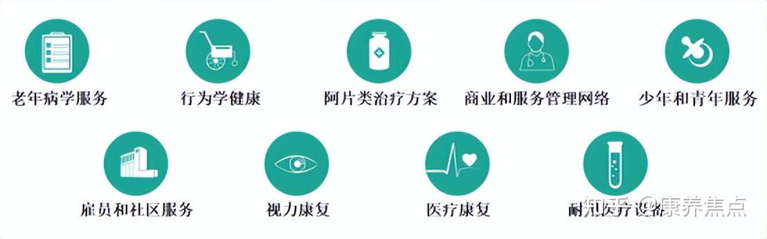 康养词条12 | CARF认证——全球康复医学最高标准 - 知乎