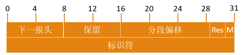 IPv6专题系列：02 IPv6报文介绍 - 知乎