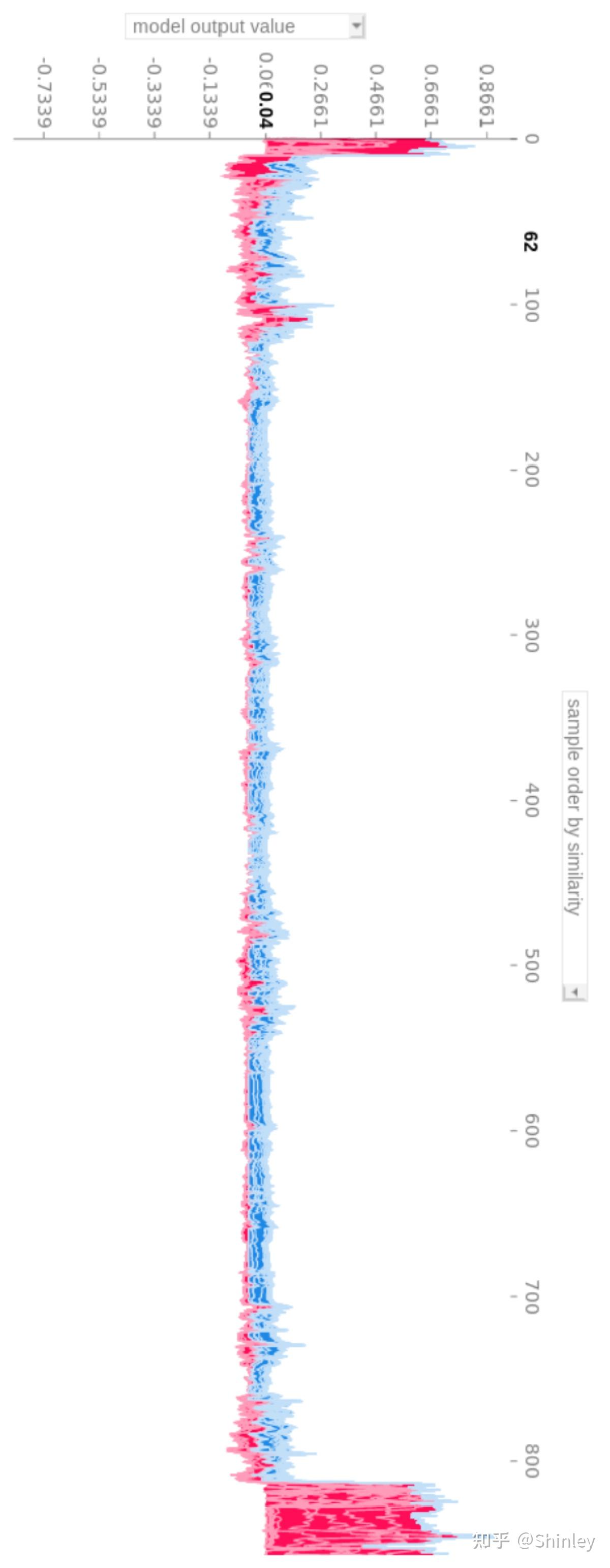 Shapley与SHAP - 知乎