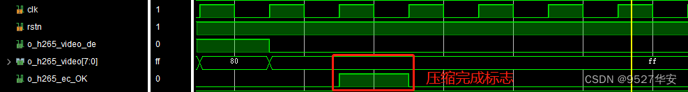 Fpga纯verilog代码实现h265视频压缩 支持4k30帧分辨率 提供工程源码和技术支持 知乎