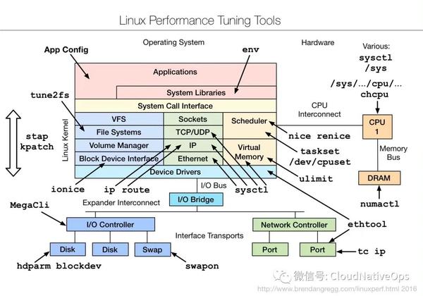 2023年SRE、DevOps技术图谱 - 知乎