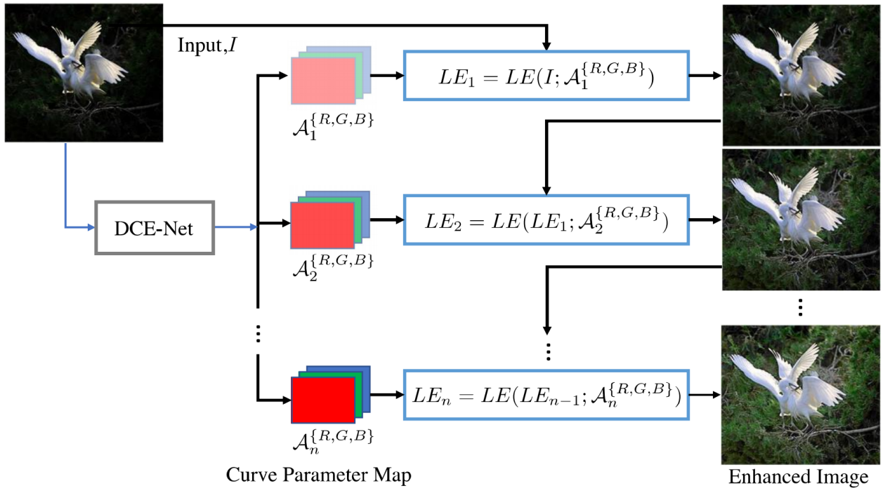 MindSpore论文13 [IEEE TPAMI] Zero-DCE++,MindSpore实时无参考低光图像增强算法 - 知乎