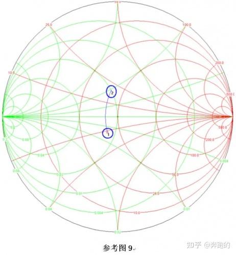 RF无源阻抗匹配知识介绍 - 知乎