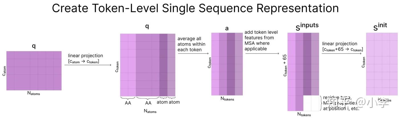 一文图解AF3原理 - 知乎