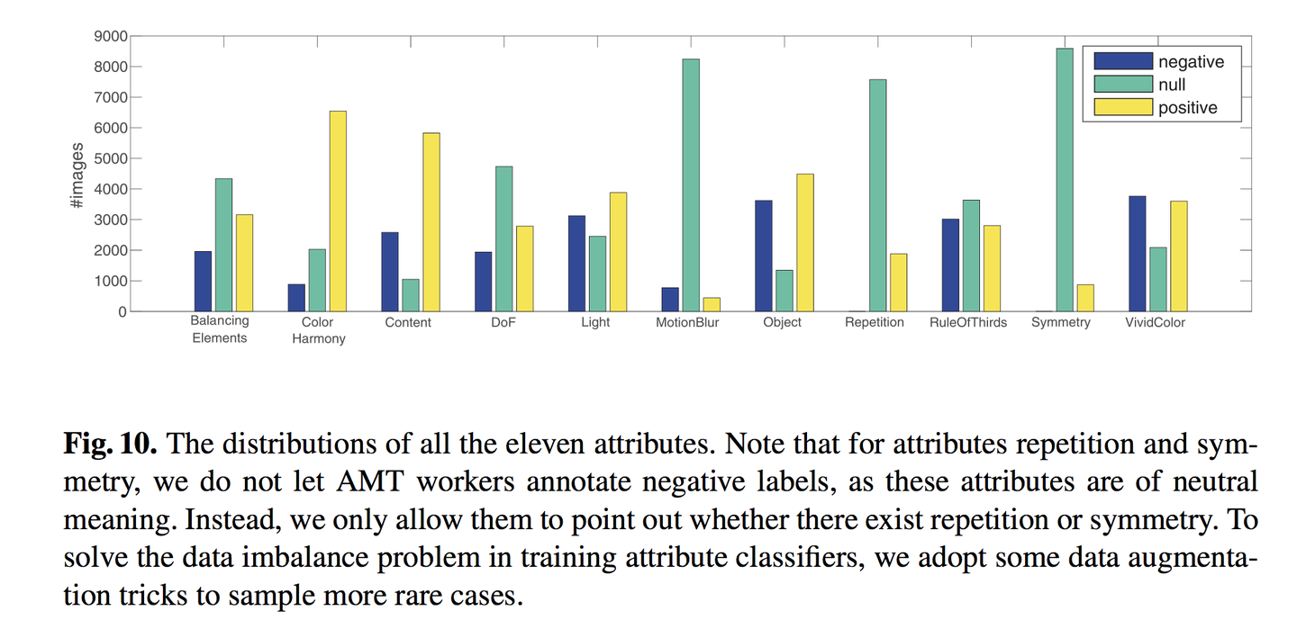 【技术综述】AVA数据集后时代与展望 - 知乎
