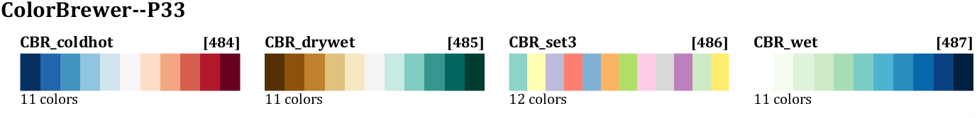 Matlab Matlab海洋、气象数据colormap配色补充包 Ncl Color Tables 知乎