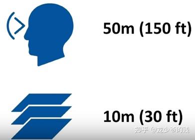 什么是BLE(Bluetooth Low Energe)? - 知乎