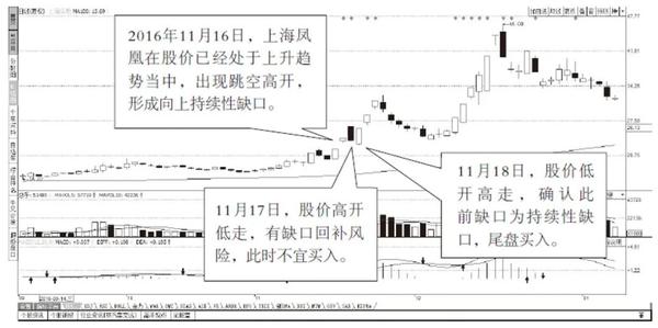 强势个股如何抉择（3）| Weid一周财经课 - 知乎