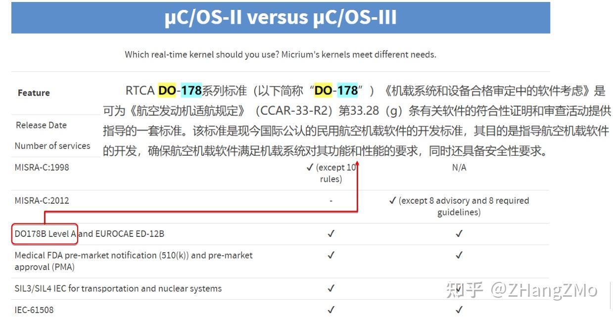 开源嵌入式实时操作系统uC/OS-II介绍 - 知乎