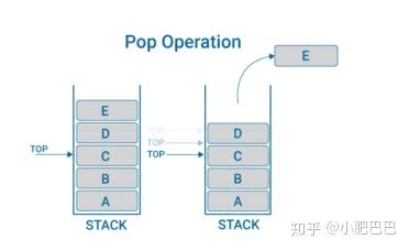 Stack的概念和算法应用 - 知乎
