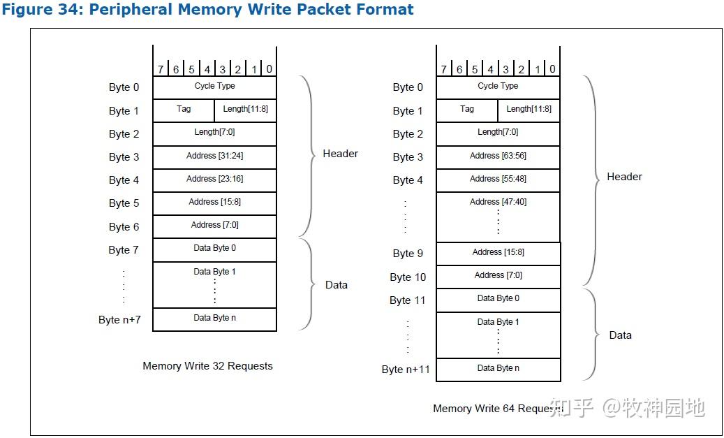 硬件总线基础04：LPC & eSPI总线（3） - 知乎