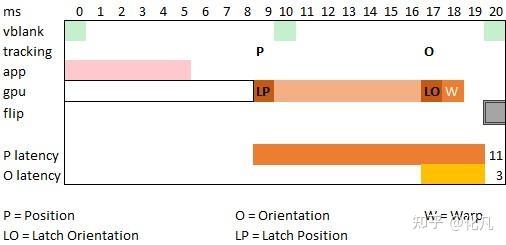 VR/AR/XR延迟：MTP ASW PTW ATW Frame Sync LDC CDC Latency之MTP概念及核心技术点 - 知乎