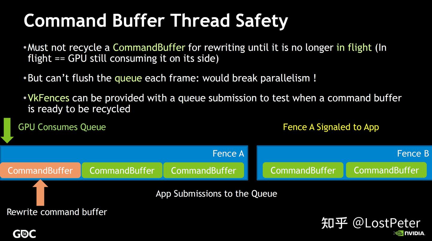Vulkan学习例子001: vulkan_001_triangle 渲染一个三角形 - 知乎