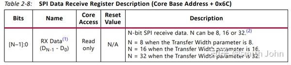 【VIVADO IP】AXI QUAD SPI - 知乎