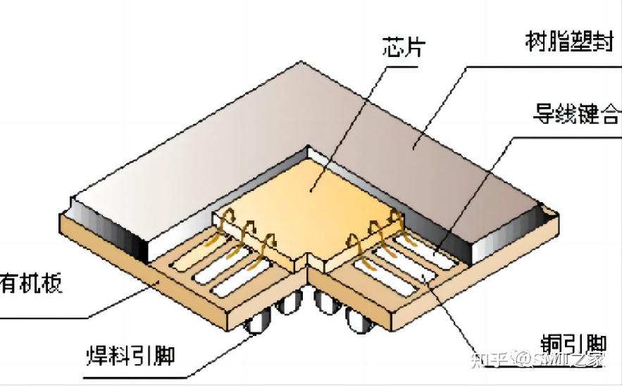 半导体封装丨Wire bonding引线键合工艺详解及可靠性分析（2023精华版） - 知乎