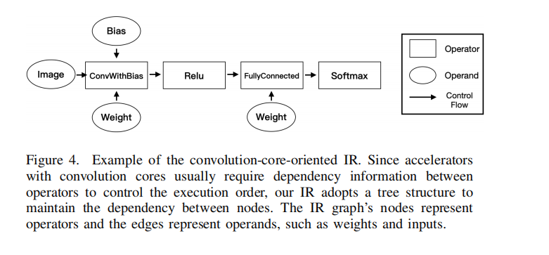 TVM第三方论文调研（一） - 知乎