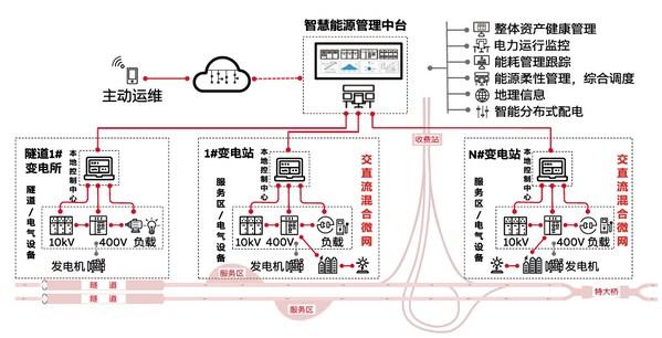 ABB创新技术保驾护航，全链路助推交通"脱碳"再加速 - 知乎