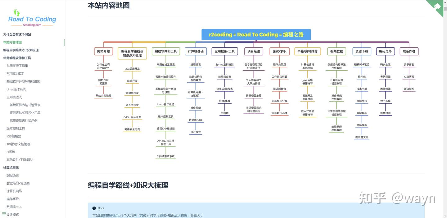 2023Java面试学习网站推荐 - 知乎