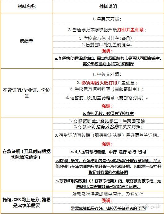 美国留学 | 23fall申请全流程解析 - 知乎